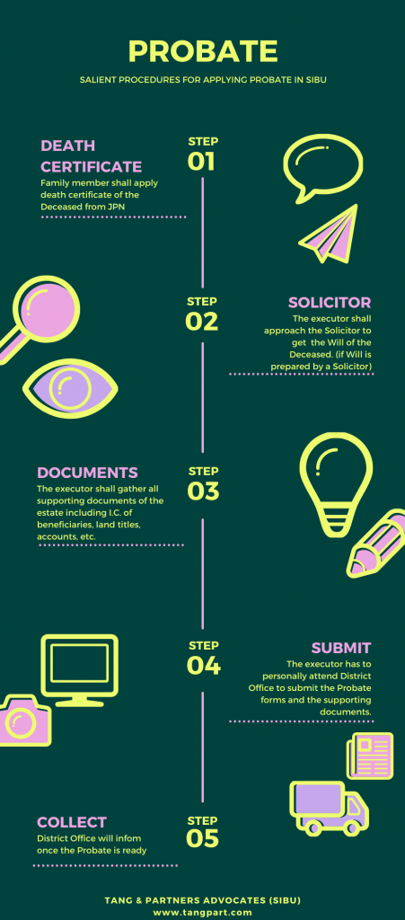 Simple Guide for Applying Probate in Sibu – Tang & Partners Advocates ...